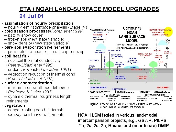 ETA NOAH LANDSURFACE MODEL UPGRADES 24 Jul 01