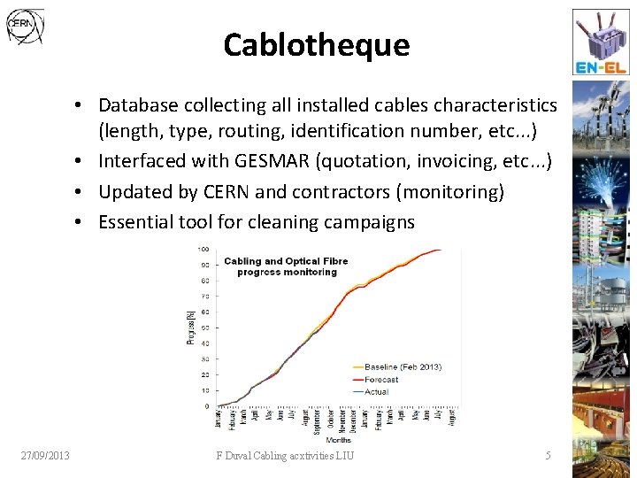 Fibres copper Cabling activities LIU meeting 27092013 F