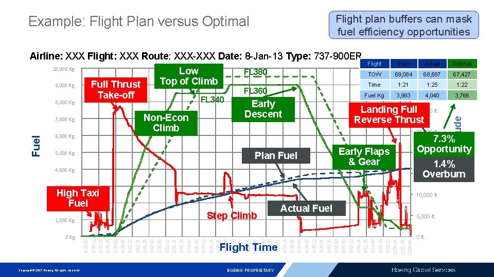 Global Services Airline Efficiency Driven By Analytics Ian