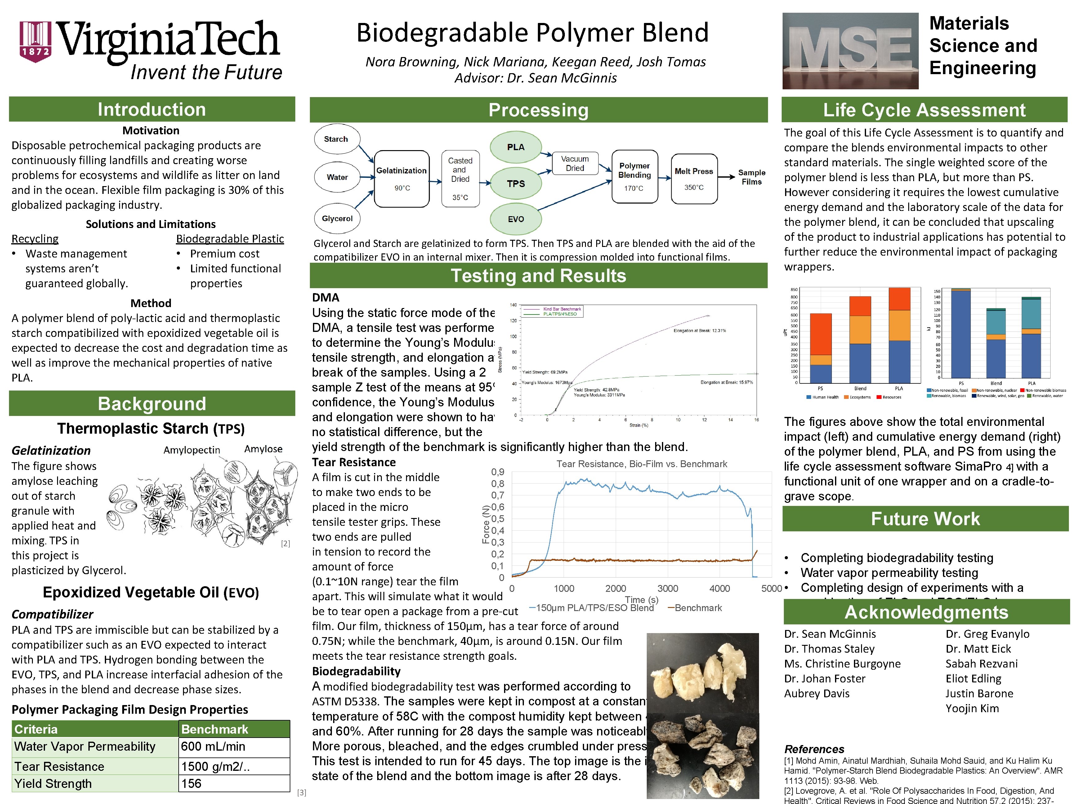 Materials Science and Engineering Biodegradable Polymer Blend Nora