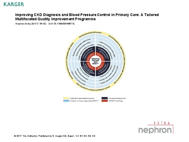 Improving CKD Diagnosis and Blood Pressure Control in