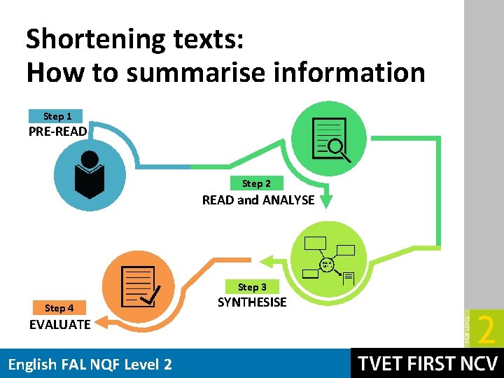 English First Additional Language NQF 2 English FAL