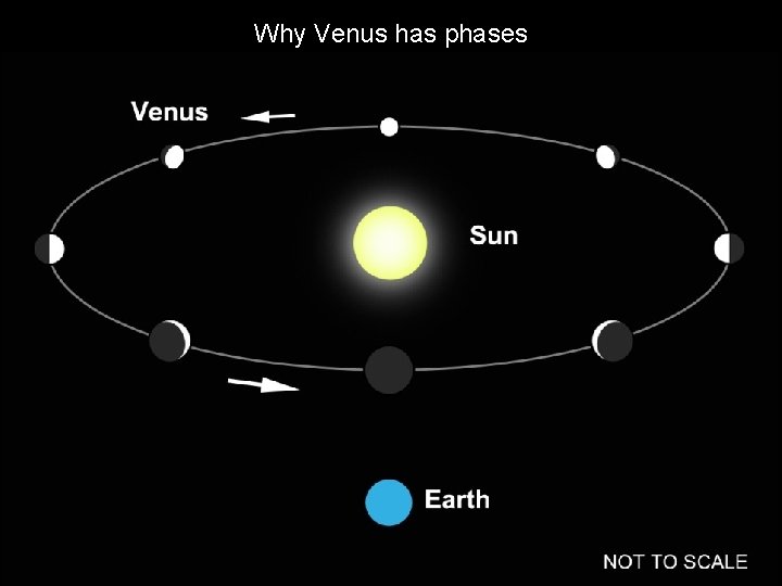 Mercury and Venus shown here move through Earths