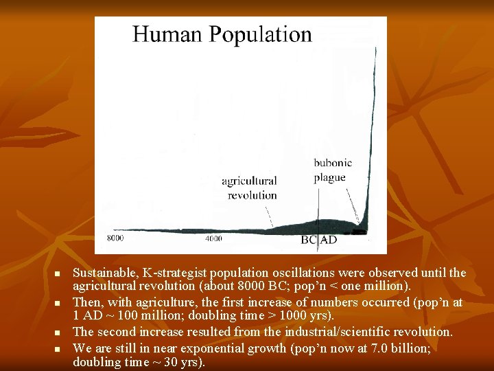 The Human Animal Population Dynamics and Sustainability Milt