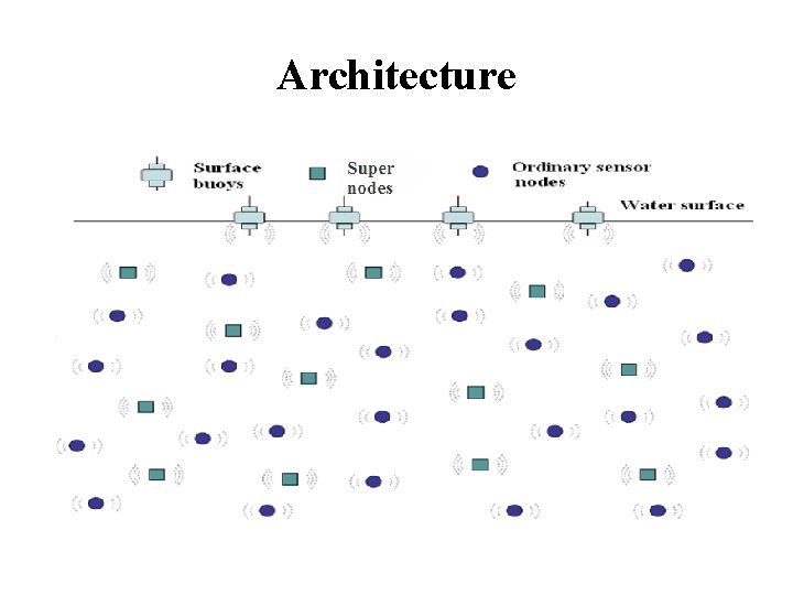 ENERGY EFFICIENT TIME SYNCHRONIZATION PROTOCOL FOR MOBILE UNDERWATER