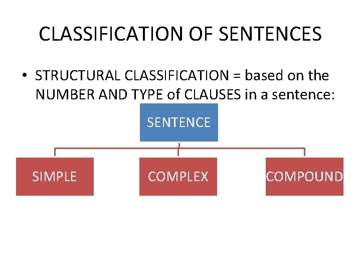 Simple Sentence BY DR BUSHRA NIMA CLASSIFICATION OF