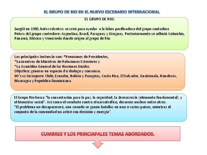 EL GRUPO DE RIO Surgi en 1985 Antecedentes