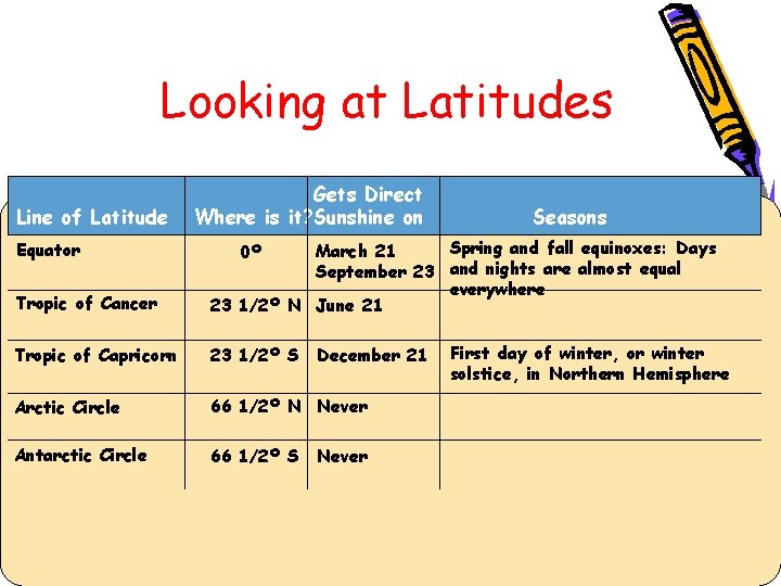 Physical Geography of Earth Day and Night The