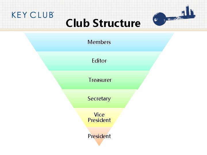 Running for Club Office Presented by Club Structure