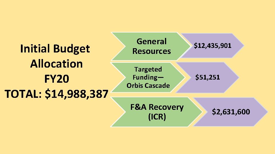 OSU Libraries Press Budget Overview for FY 2020