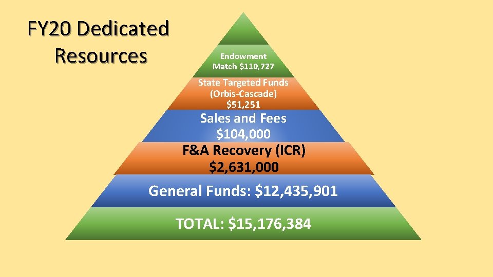 OSU Libraries Press Budget Overview for FY 2020