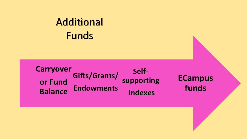 OSU Libraries Press Budget Overview for FY 2020