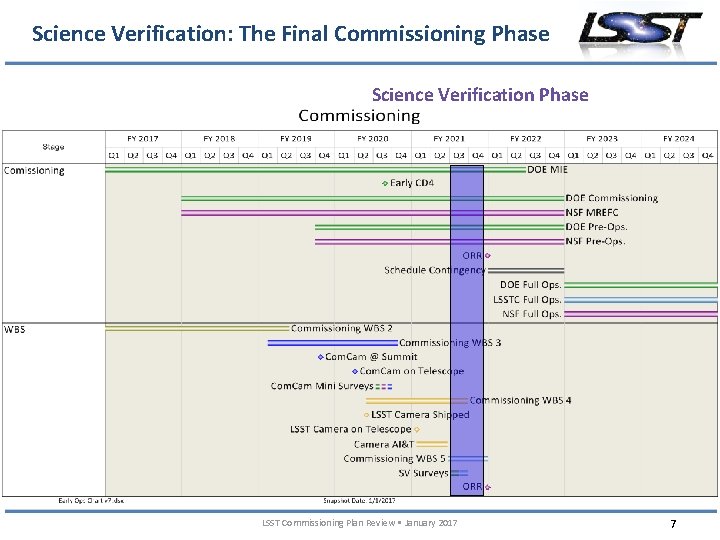 Overview of Science Verification Plan Keith Bechtol and