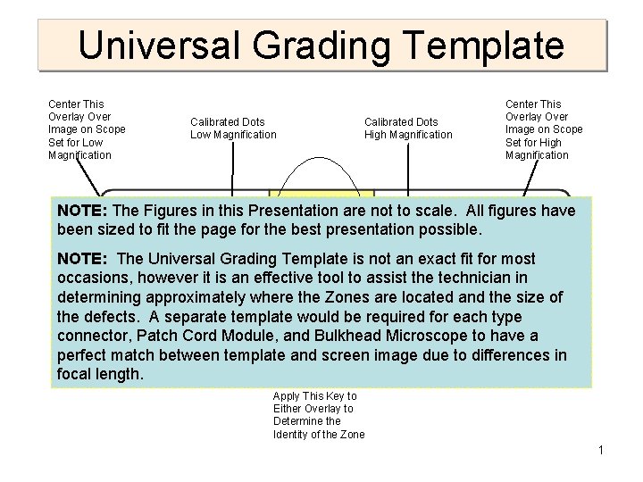 Universal Grading Template Center This Overlay Over Image