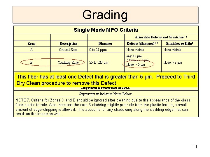 Universal Grading Template Center This Overlay Over Image