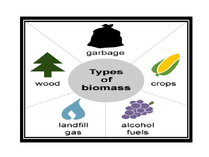 Renewable Energy Systems UNIT4 Biomass CONTENTS v Introduction