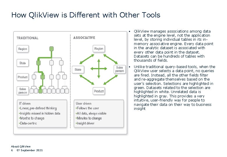 Qlik View Overview 07 September 2021 Contents What