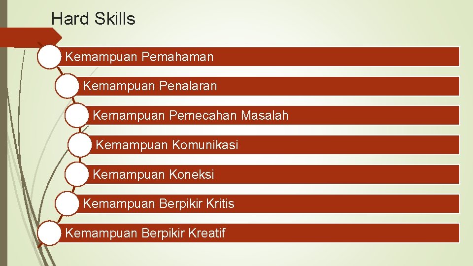 Hard Skills dan Soft Skills Evaluasi Pembelajaran Matematika