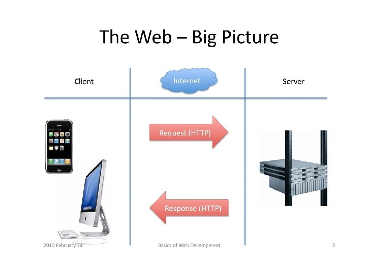 Important to know Difference bw static and dynamic