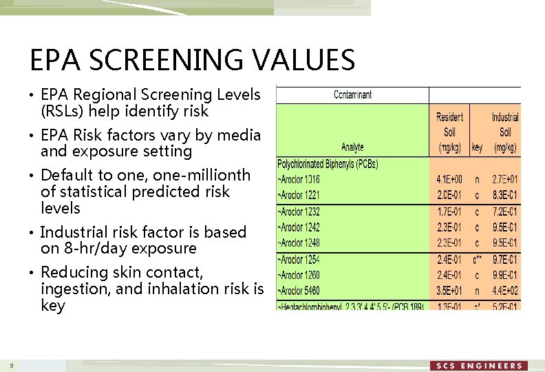 Remediation Projects with PCB Self Implementing Cleanup Plans