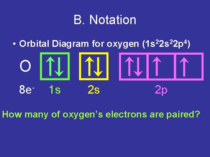 Chapter 5 Orbital Filling Diagrams and Electron Dot