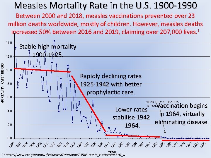 Global Population and Demographics 2 Structure and Survival