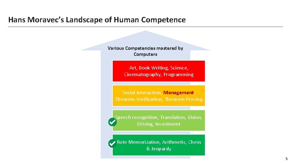 Total Cost Management Business Partnering Power of Big