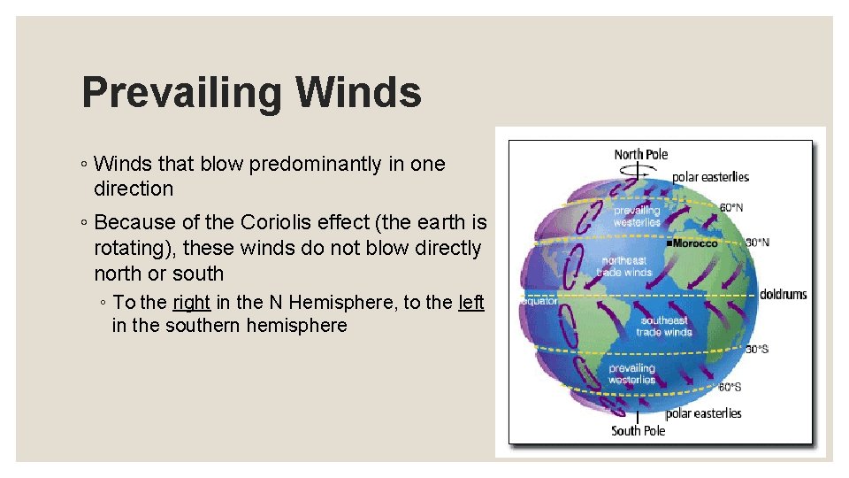 CLIMATE AND CLIMATE CHANGE Unit 2 The Atmosphere
