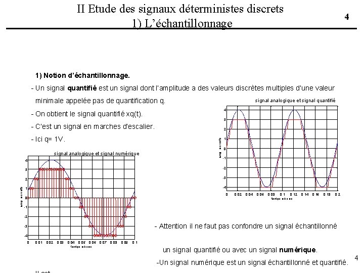 1 BASES THEORIQUES DU TRAITEMENT DU SIGNAL ETUDE