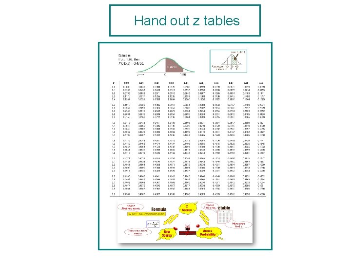 Writing Assignment Worksheet Distributed in Class Designing ttests
