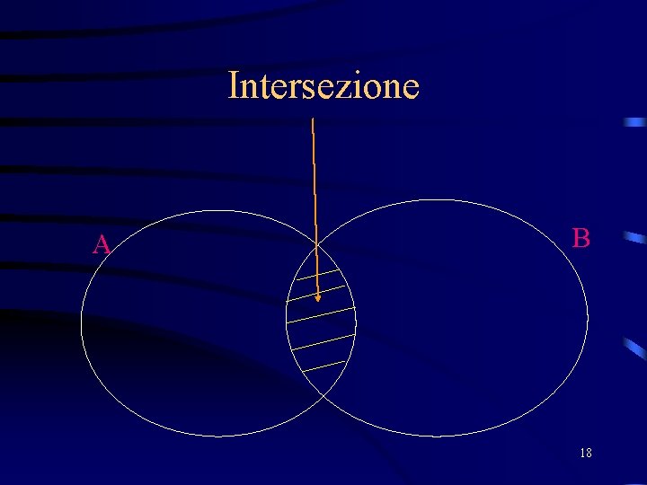 TEORIA DEGLI INSIEMI In inglese set theory 1