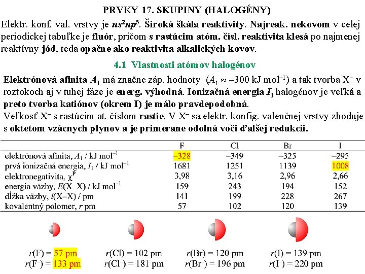 PRVKY 17 SKUPINY HALOGNY Elektr konf val vrstvy
