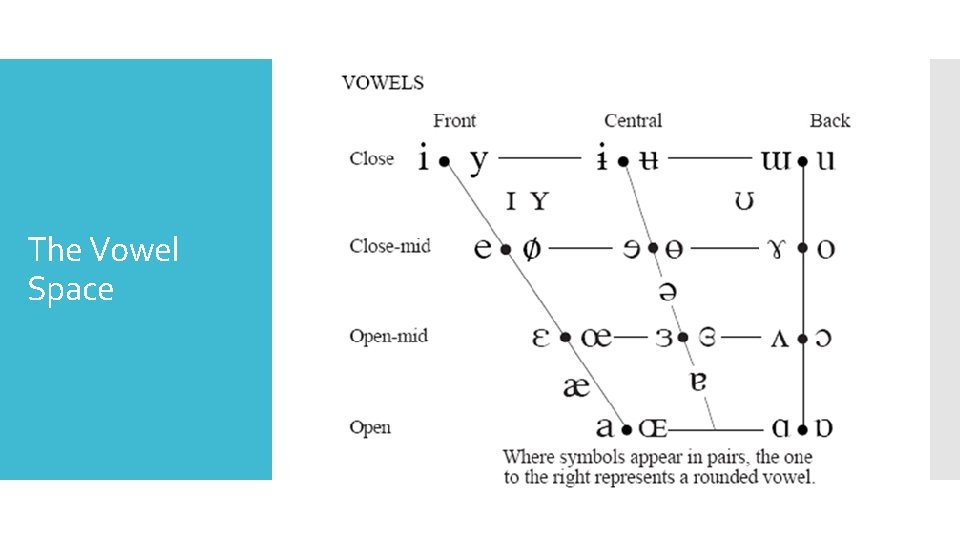 Topics in Phonetics John Corbett USPCAPES International Fellow