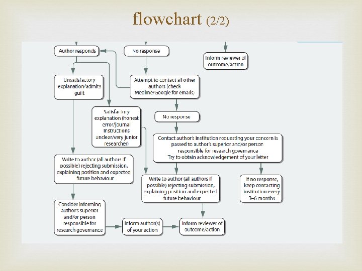 Ethics in scholar publishing The journal editors role