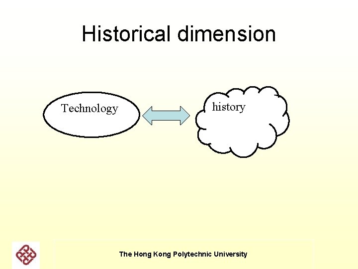 Historical dimension History of engineering and technology Relationship