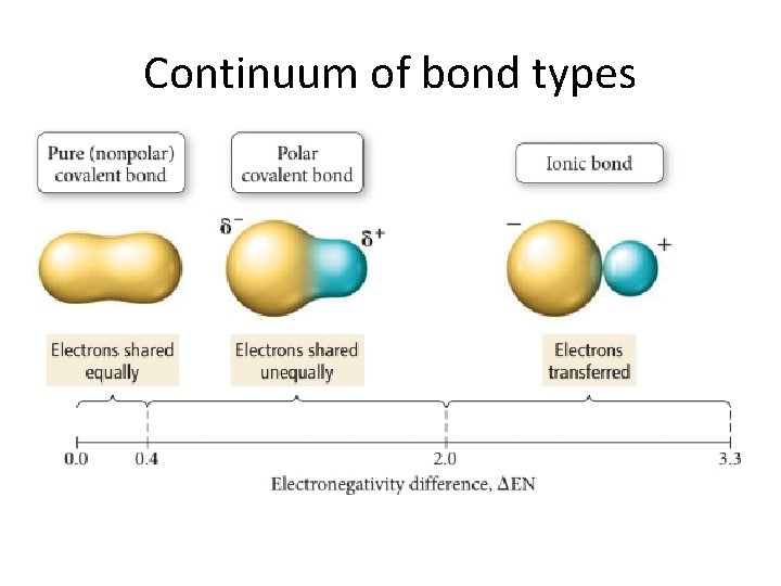 Chapter 9 Chemical bonding The Lewis model Why