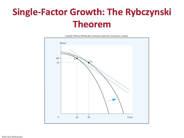 Chapter Seven Growth and Trade Balanced Versus Biased