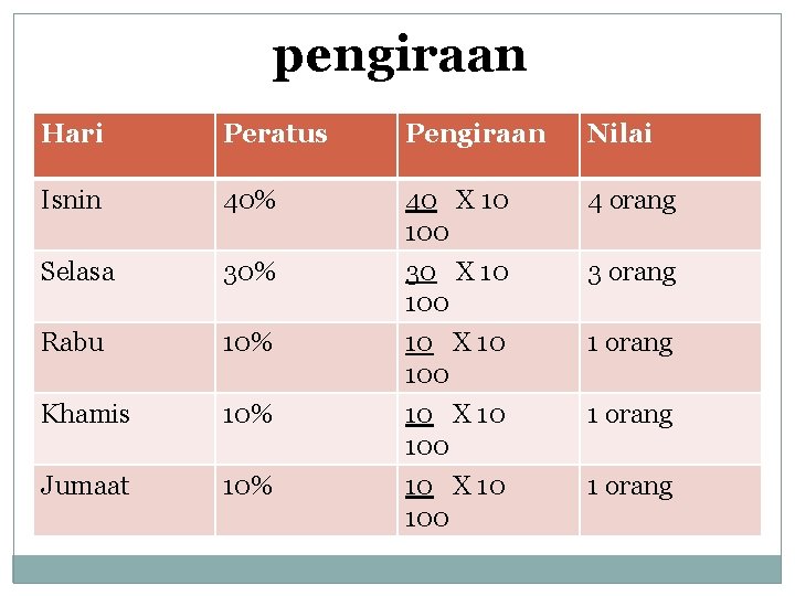 PERWAKILAN DATA CARTA PAI CARTA PAI MENENTUKAN NILAI