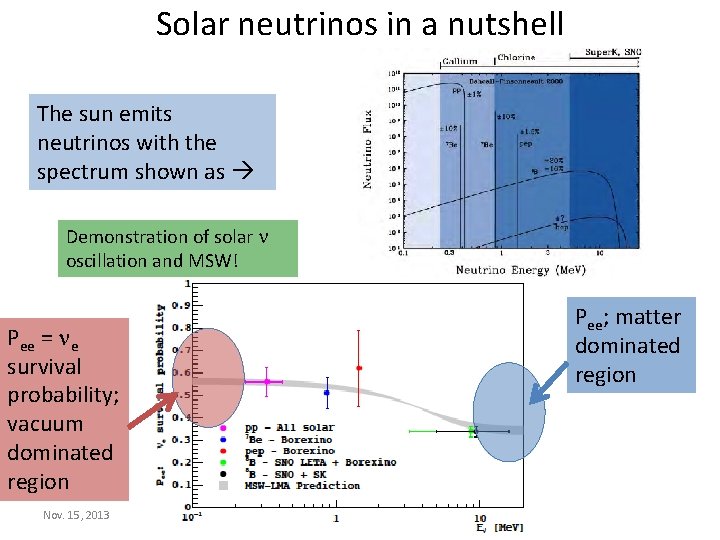 Neutrino Physics Now and in Near Future Hisakazu