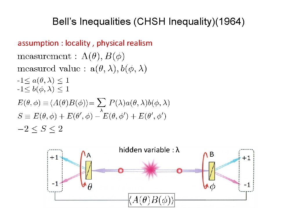 Ondemamd generation of indistinguishable polarizationentangled photon ...