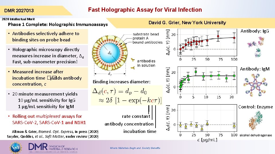 DMR 2027013 Fast Holographic Assay for Viral Infection