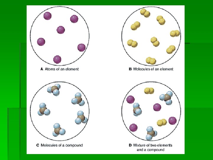 4 1 Atomic Theory Bonding What is an