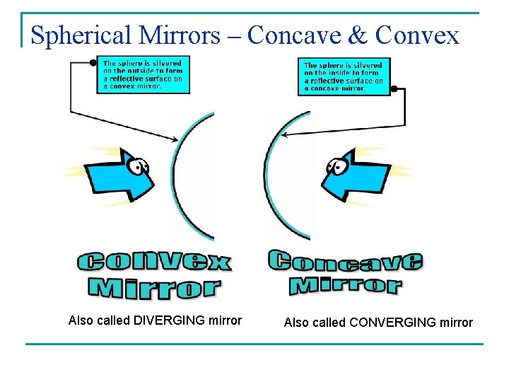 Mirrors and Lenses AP Physics B Geometric Optics