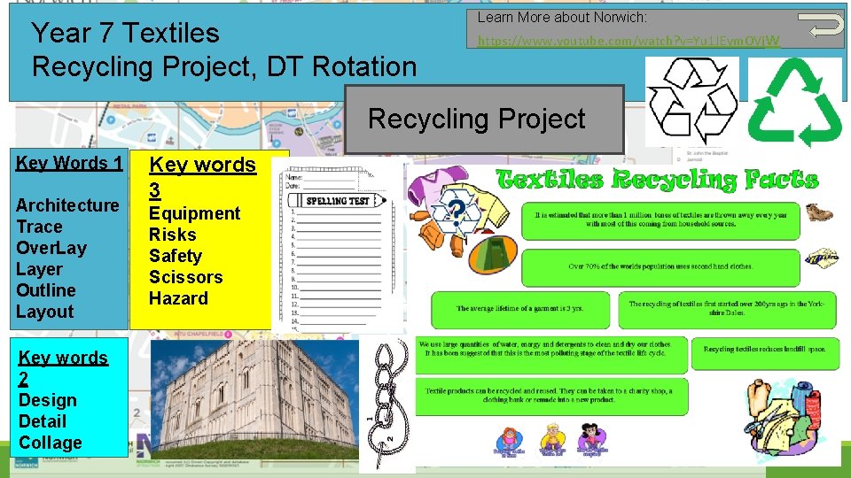 Year 7 Illustration The World of Roald Dahl
