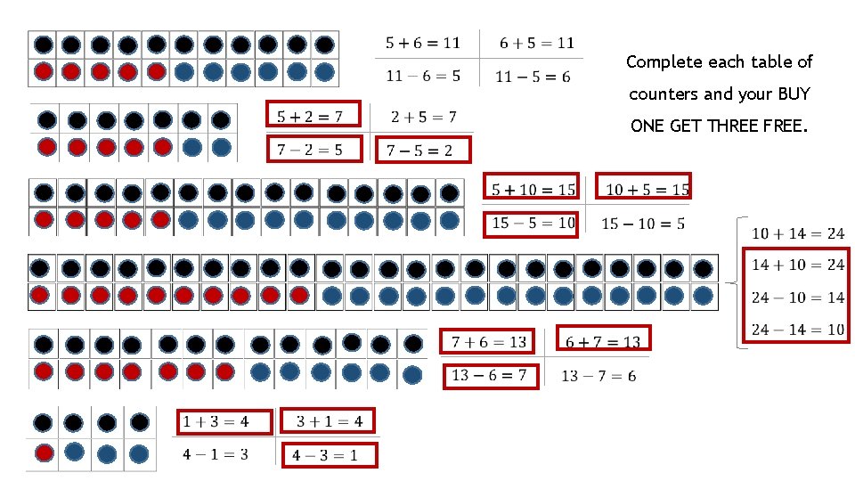 Complete each table of counters and your BUY