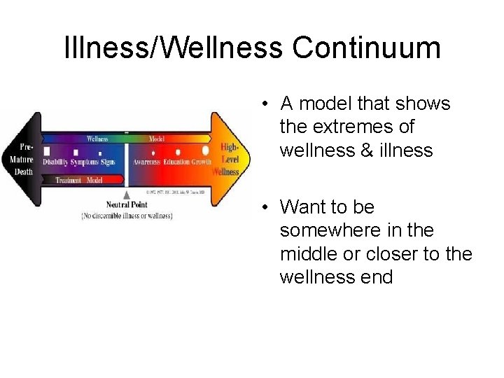 Health Chapter 1 What is Health The wellbeing