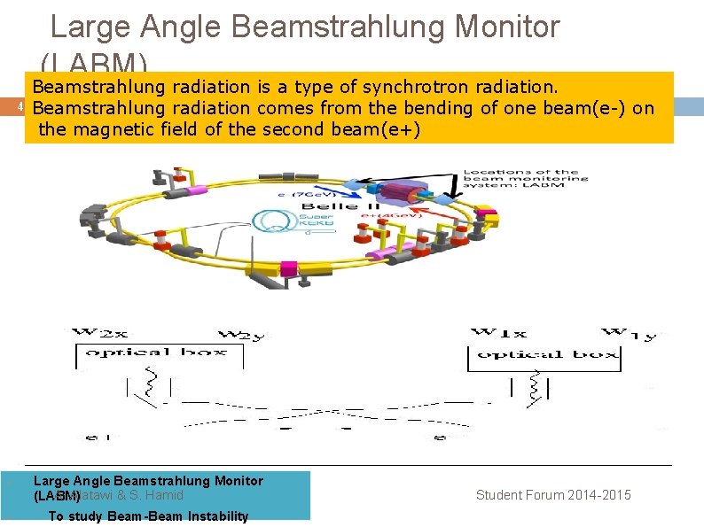 Beamstrahlung Radiation for BeamBeam instability Ahmad Awad Alatawi