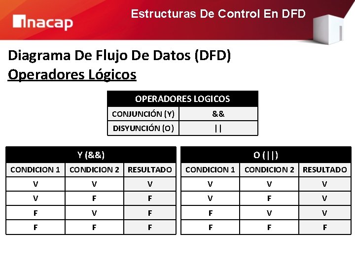 Estructuras De Control En DFD Docente Rodrigo Santibez