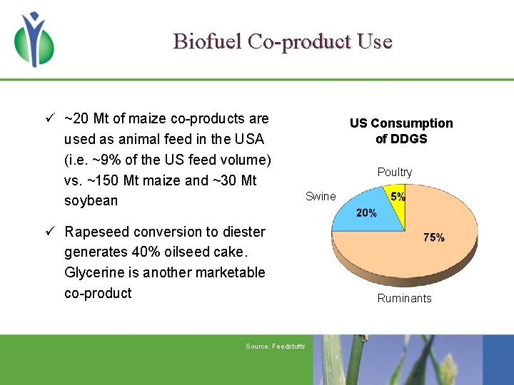 Implications of Biofuels for Nutrient Cycling in Agriculture