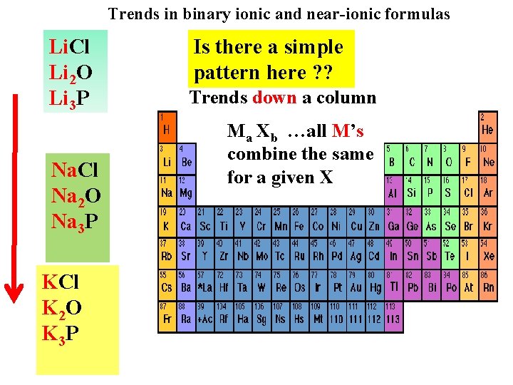 What is the correct electronic configuration for Cl